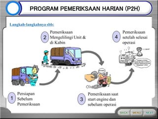Program Pemeriksaan Harian Dump Truck | PPT