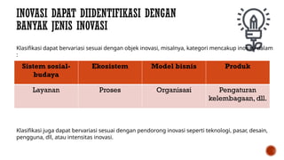 PPT Jenis-Jenis Inovasi_Manajemen Inovasi.pptx