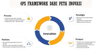 PPT Jenis-Jenis Inovasi_Manajemen Inovasi.pptx