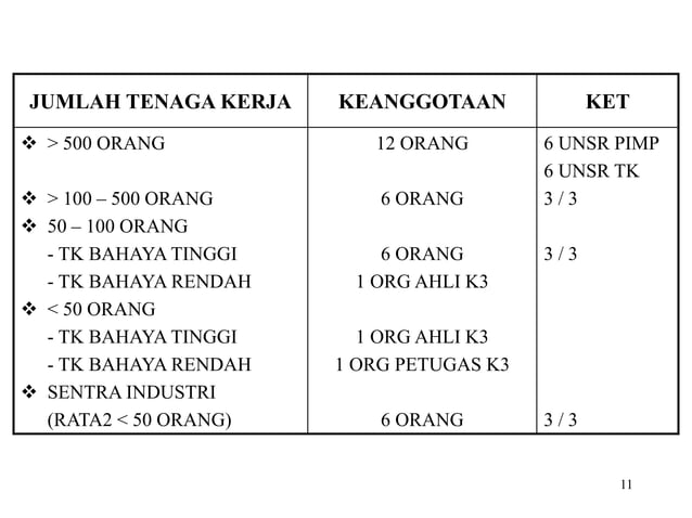 P2K3_Panitia pembinaan Keselamatan dan kesehatan Kerja | PPT