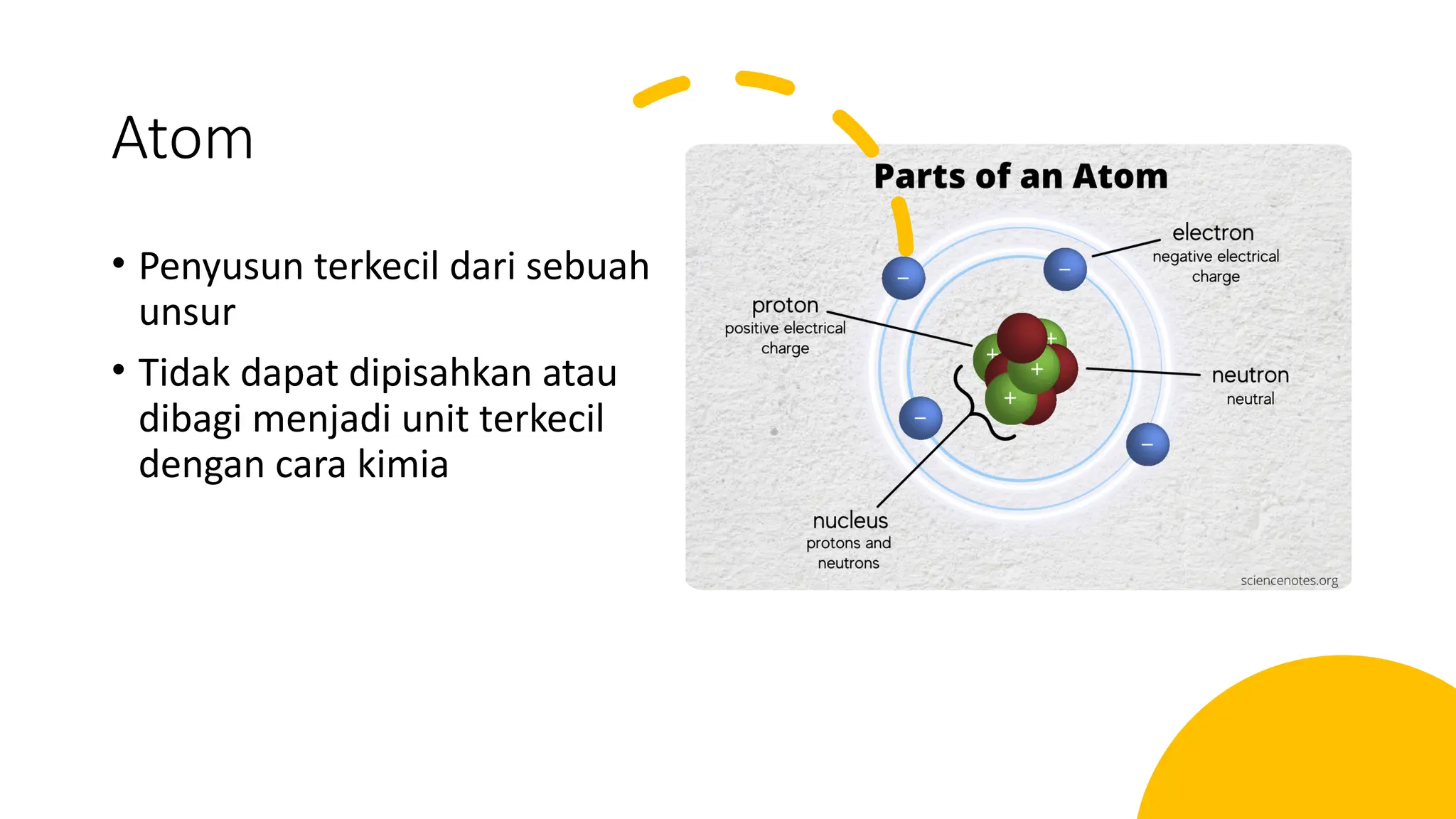 P2 Kimia Dasar (Atom & Teori Atom).pptx