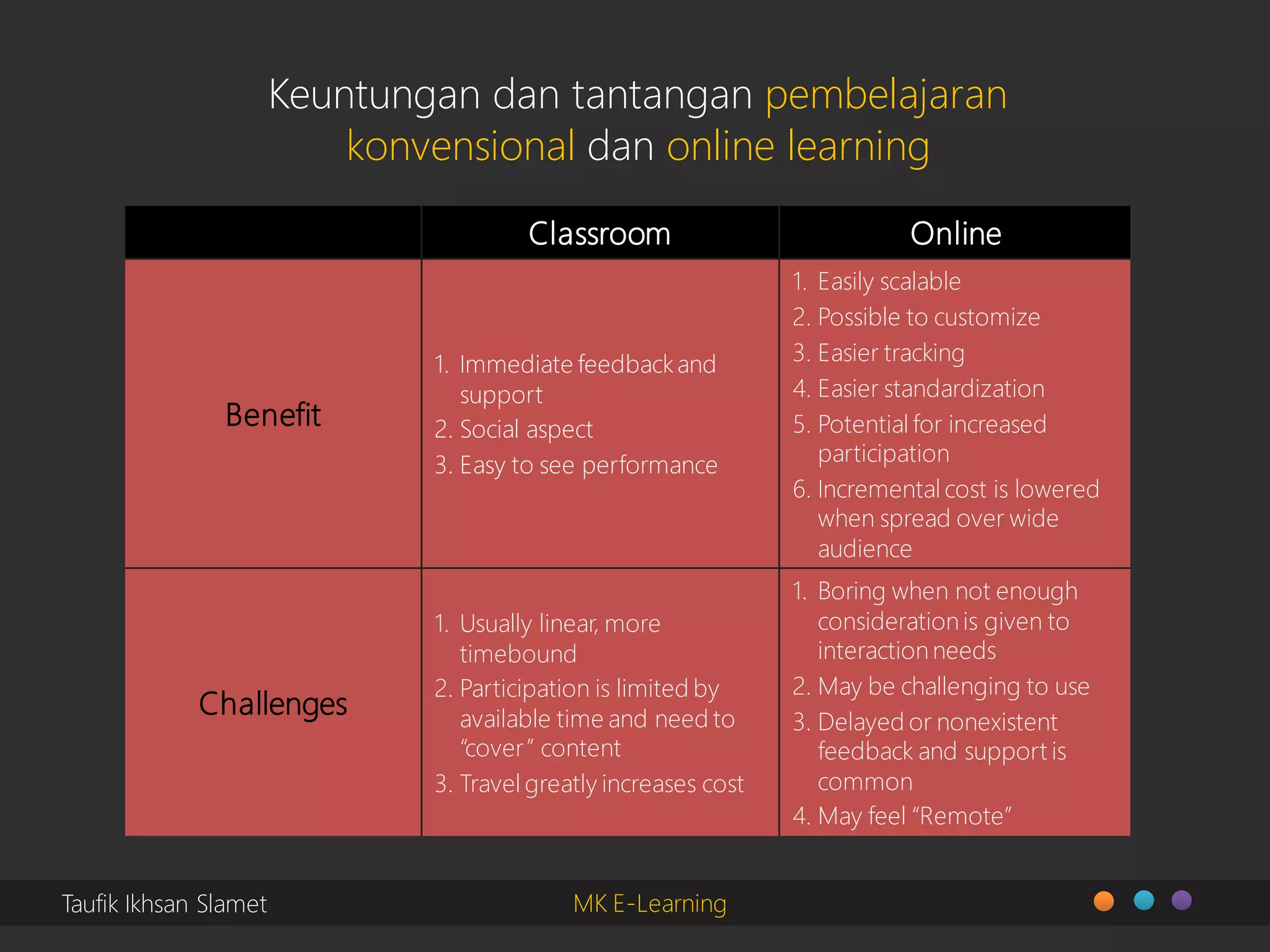 P2 komponen e learning | PDF