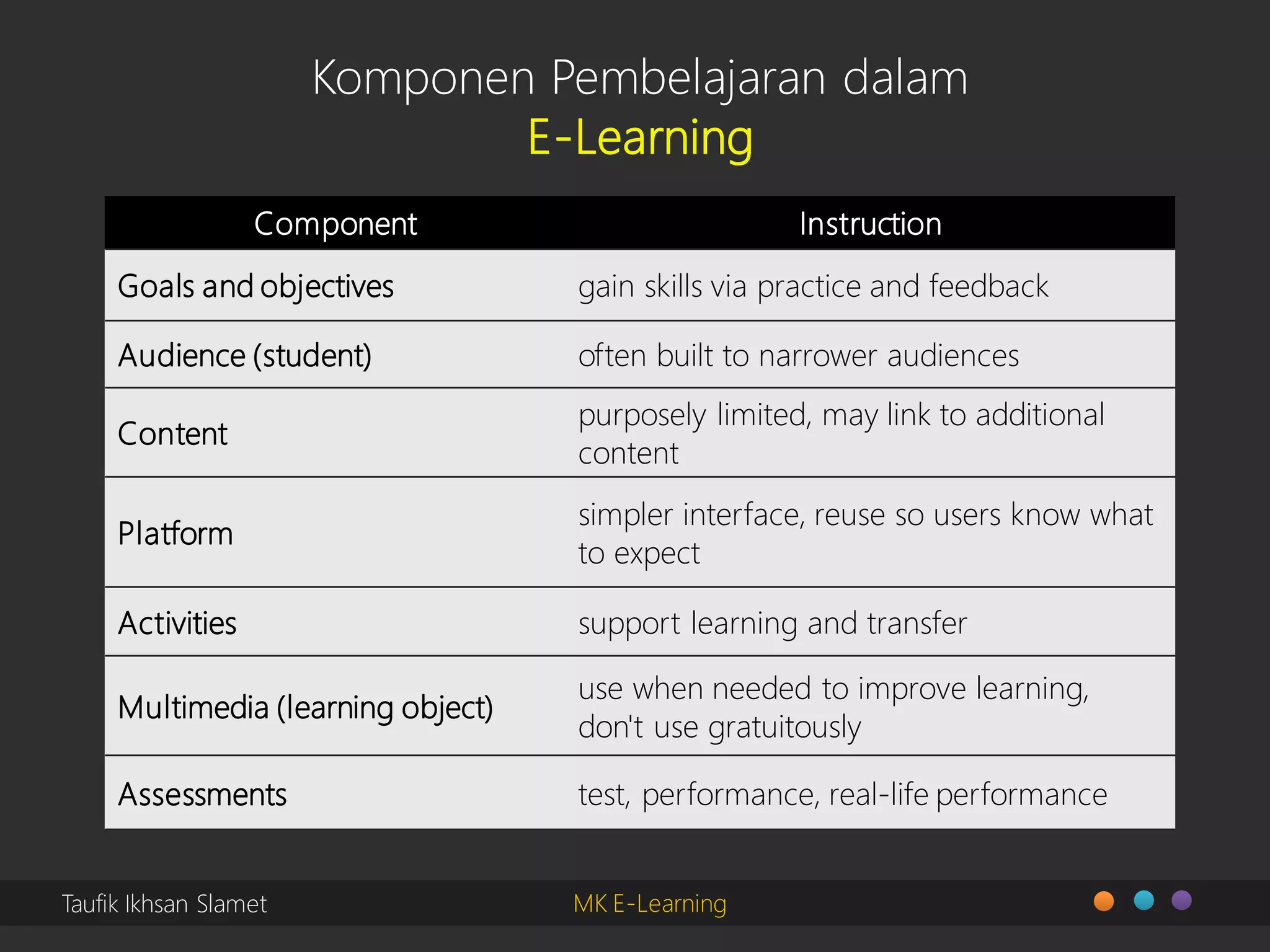 P2 komponen e learning | PDF