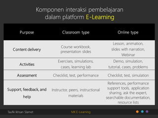 P2 komponen e learning | PDF