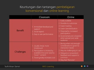 P2 komponen e learning | PDF