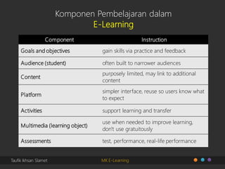 P2 komponen e learning | PDF