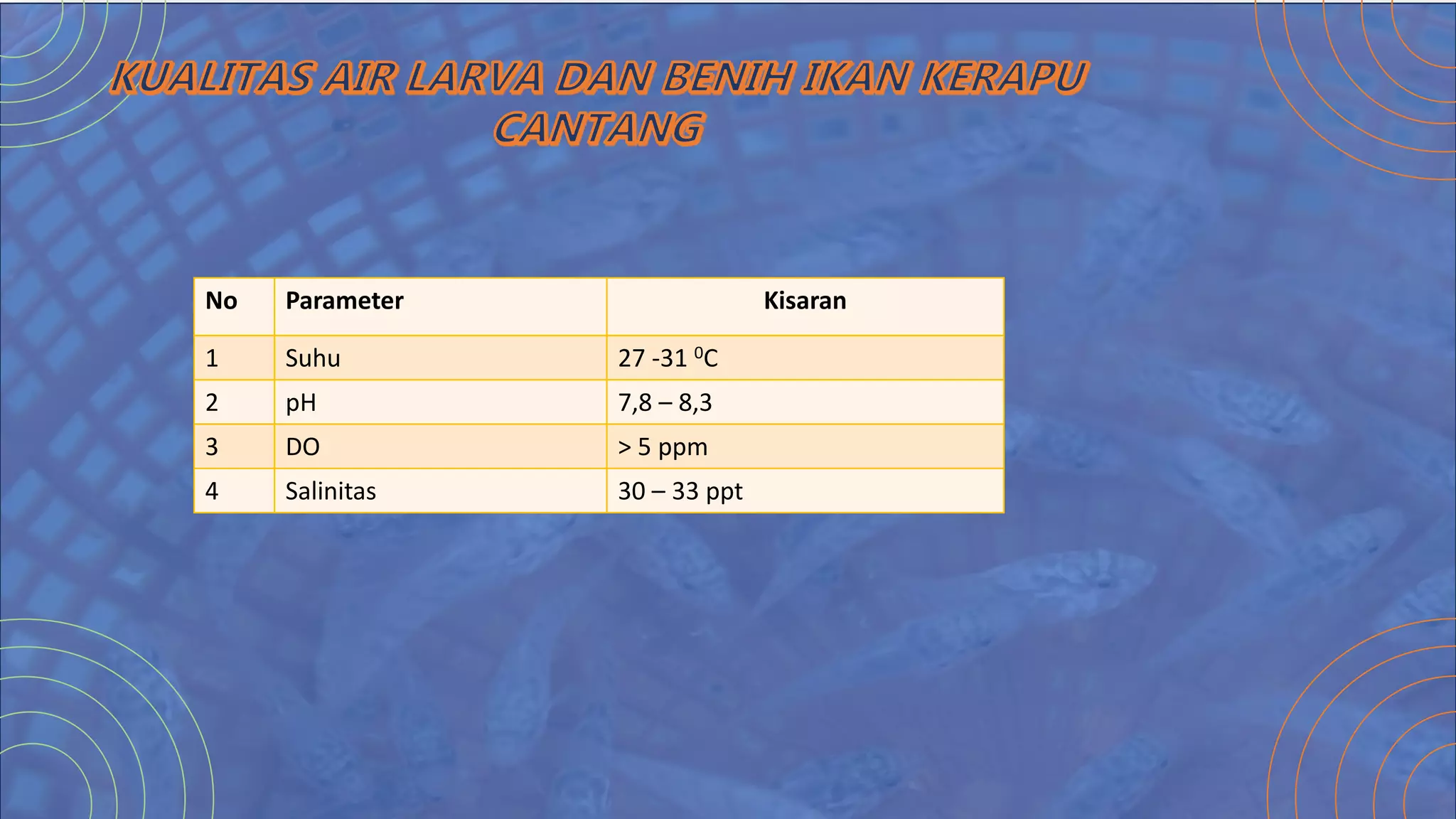 p2mkp ppt pembenihan dan pendederan ikan kerapu cantang new.pptx