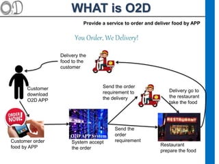 Project Risk Management_O2D | PPTX
