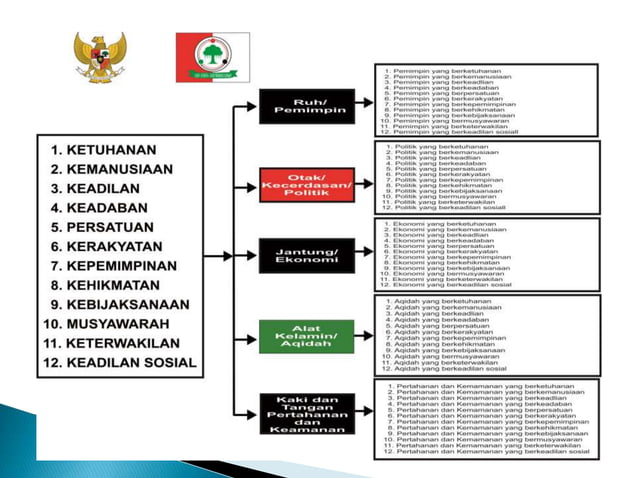 P2NP teori 1,3,5 12 60.pptx