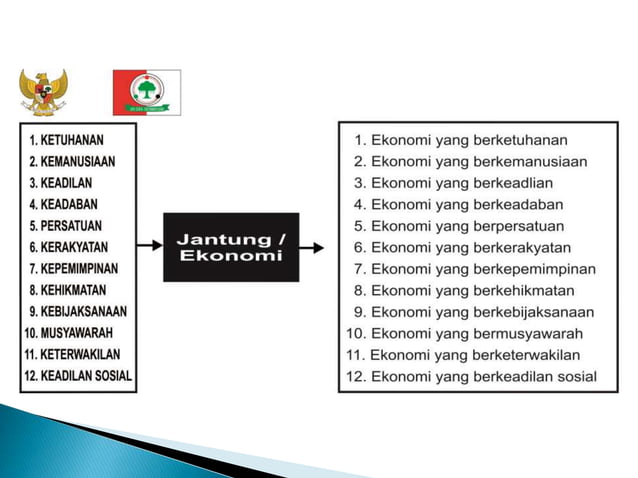 P2NP teori 1,3,5 12 60.pptx