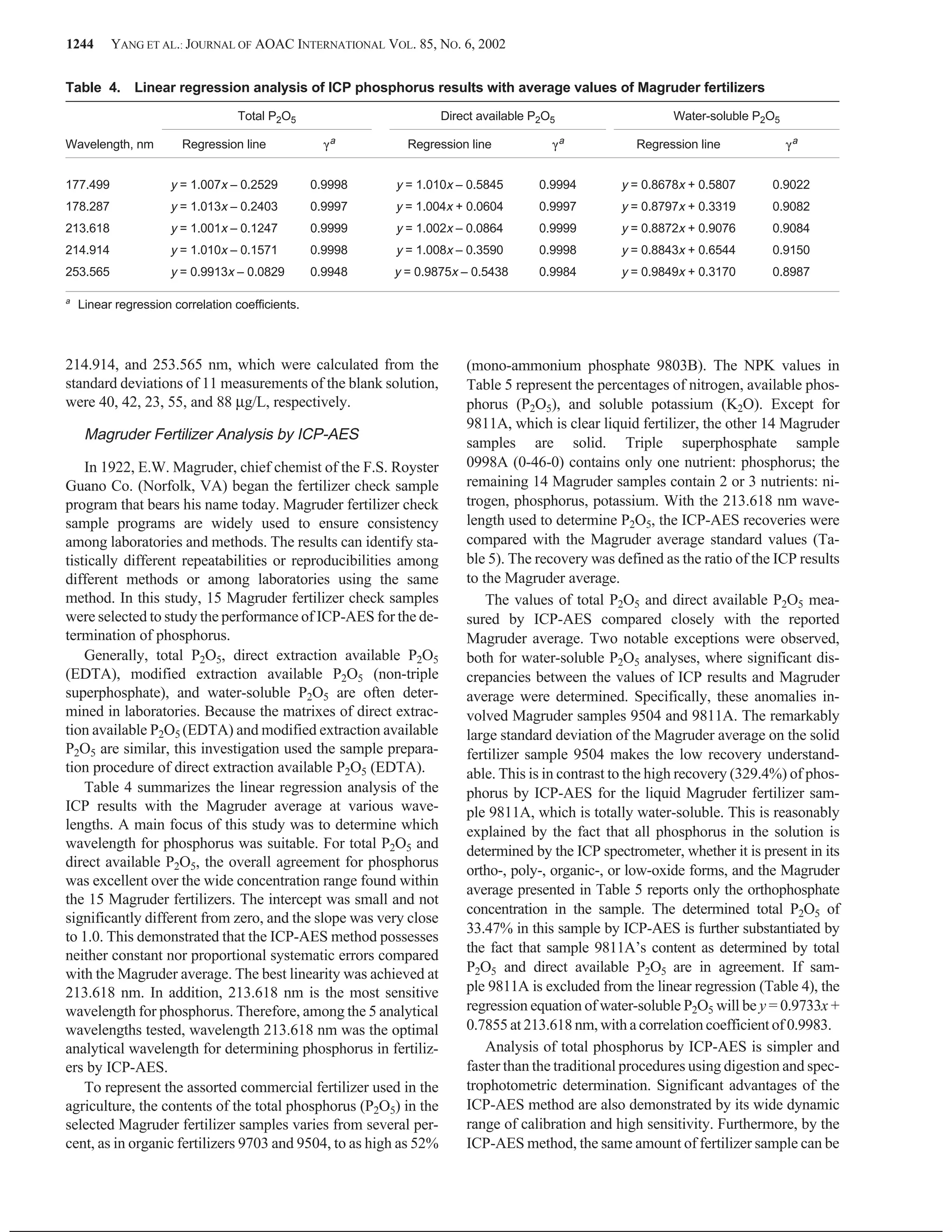 P2 o5 in fertilizer | PDF