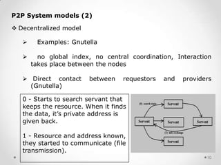 Commonly Used Peer to Peer Methods & Applications | PPT