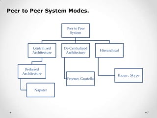 Commonly Used Peer to Peer Methods & Applications | PPT