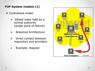 Commonly Used Peer to Peer Methods & Applications | PPT