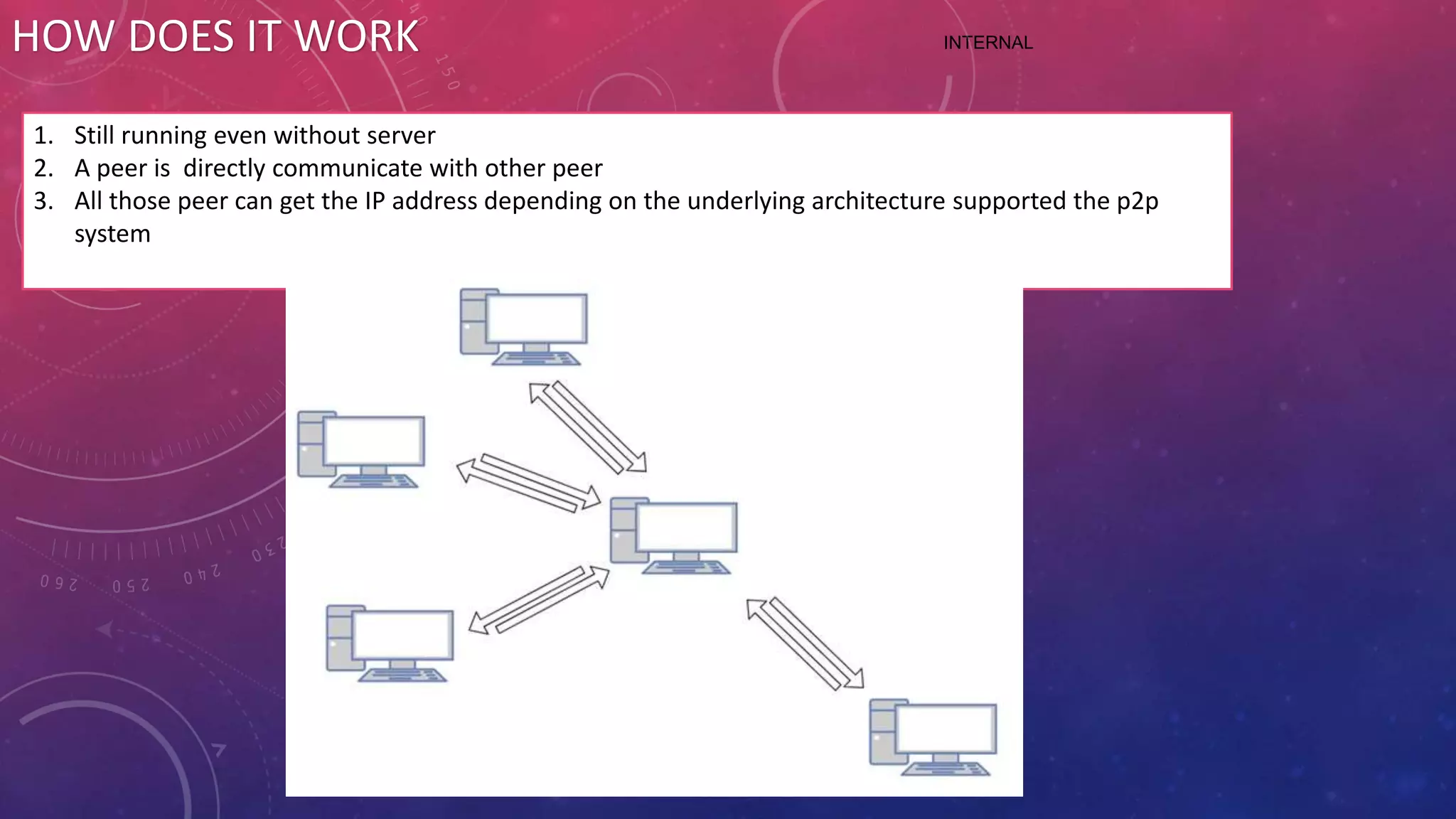 Peer To Peer File Sharing | PPTX