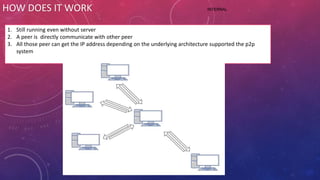 Peer To Peer File Sharing | PPTX