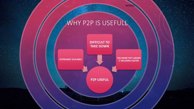 Peer To Peer File Sharing | PPTX | Computer Networking | Computing