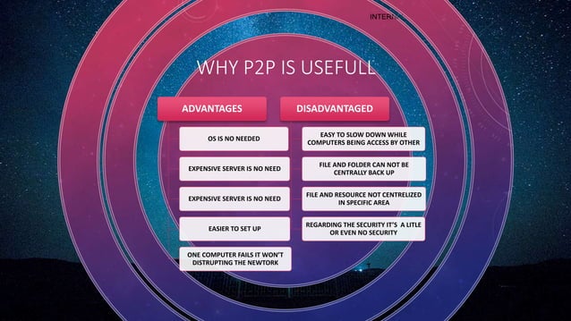 Peer To Peer File Sharing Pptx Computer Networking Computing