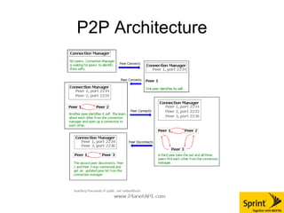 P2P: Grid-oriented Distribution Systems | PPT