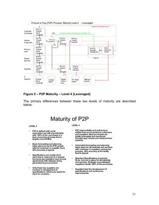 P2P Document | PDF