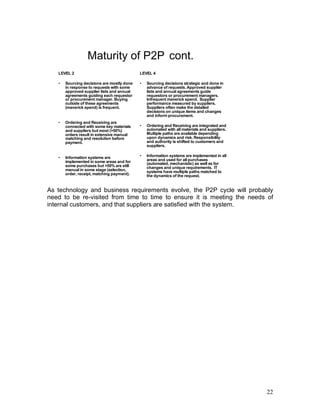 P2P Document | PDF