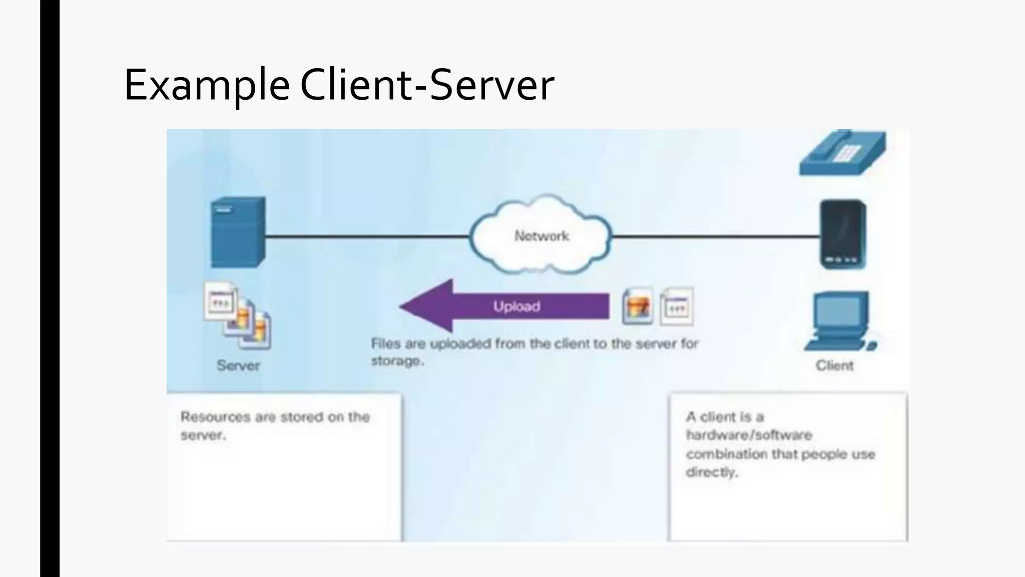 P2P & Client-Server Network | PPT