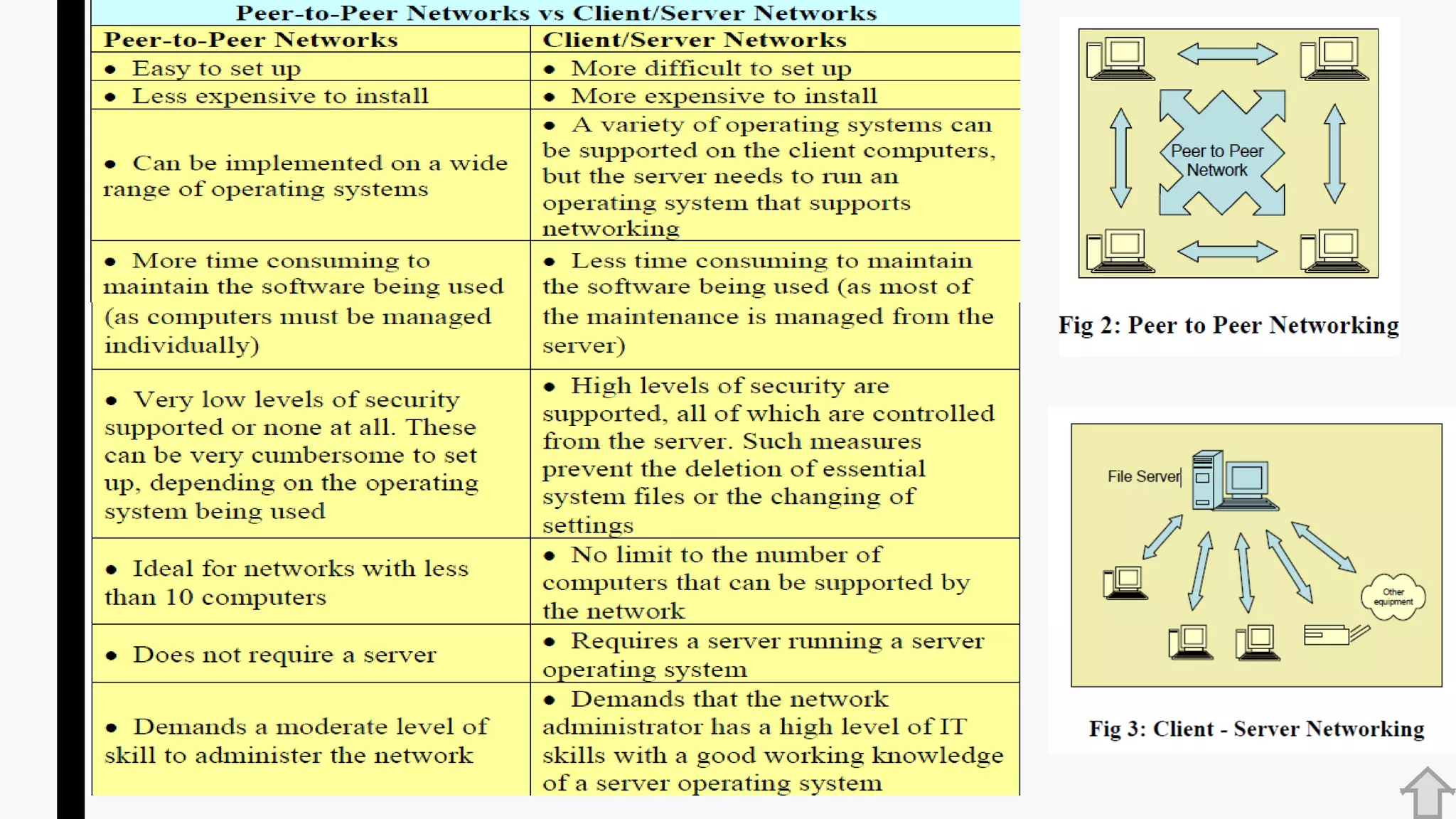 P2P & Client-Server Network | PPT