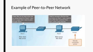 P2P & Client-Server Network | PPT