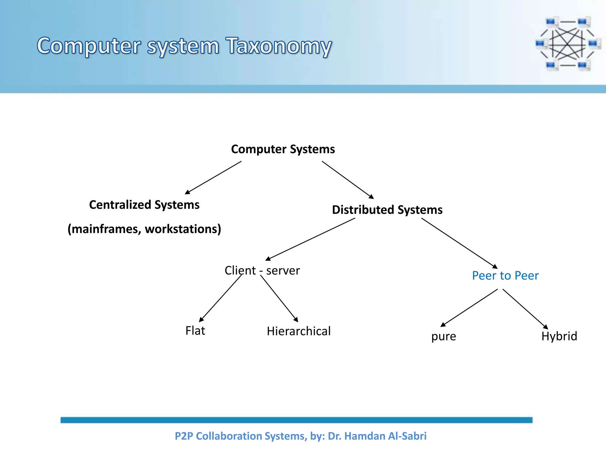 P2P collaboration systems | PPT