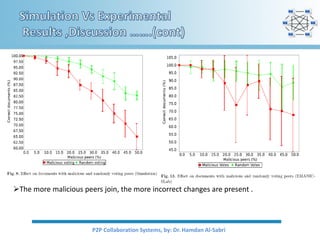 P2P collaboration systems | PPT
