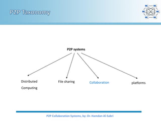 P2P collaboration systems | PPT