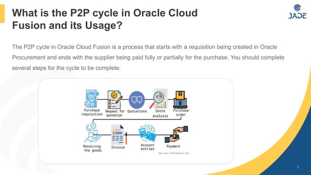 P2P Cycle in Oracle Cloud Fusion | PPTX