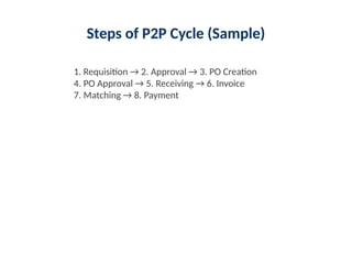 P2P_Cycle_Oracle_Fusion_Professional_Sample.pptx