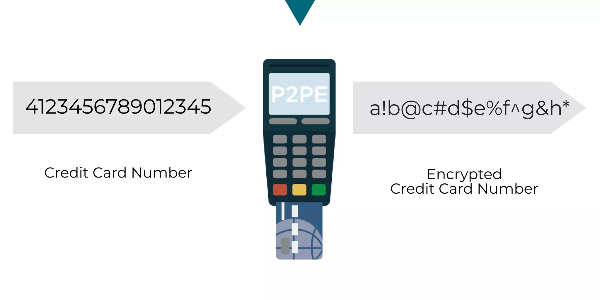 AxiaMed_6 facts about P2PE | PPT