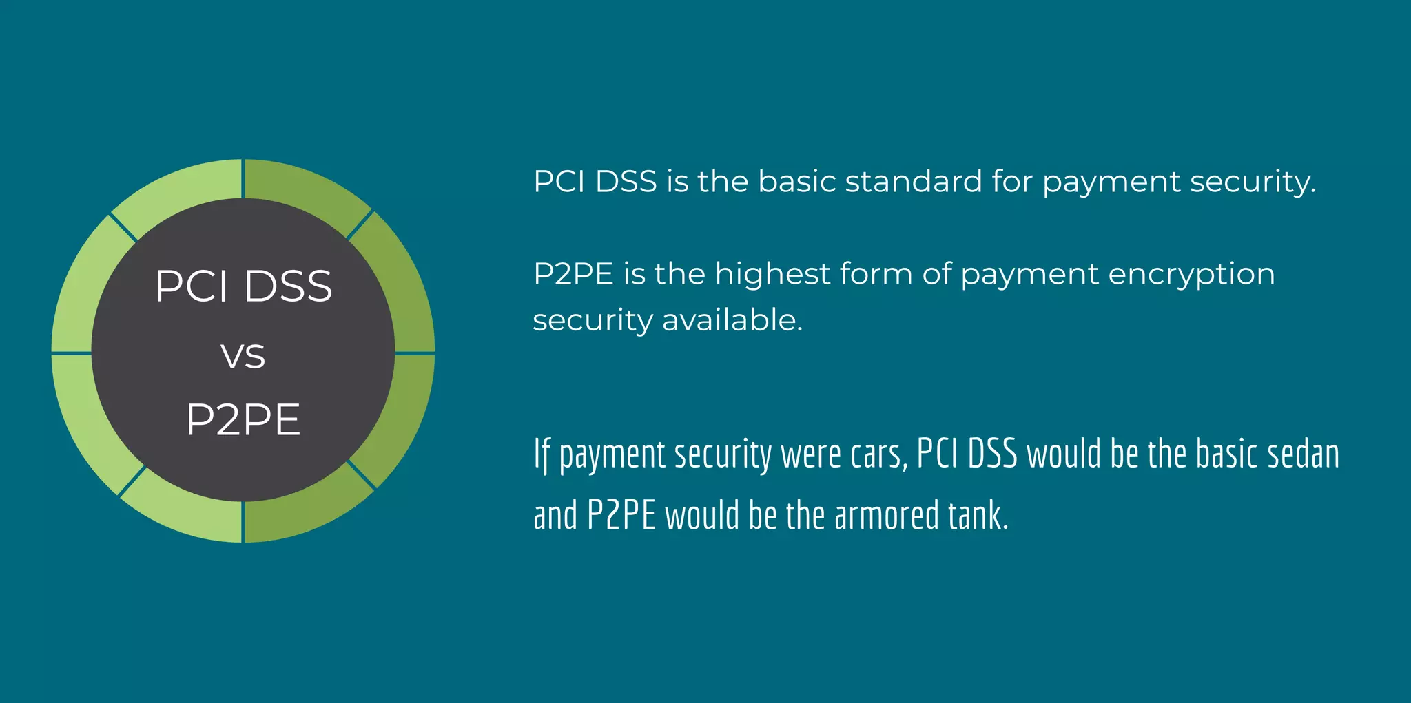 AxiaMed_6 facts about P2PE | PPT