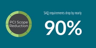 AxiaMed_6 facts about P2PE | PPT