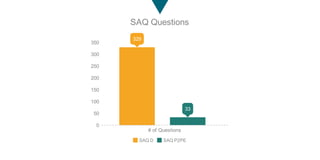 AxiaMed_6 facts about P2PE | PPT