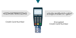 AxiaMed_6 facts about P2PE | PPT