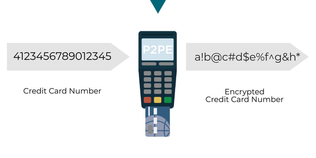 AxiaMed_6 facts about P2PE | PPT