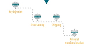 AxiaMed_6 facts about P2PE | PPT