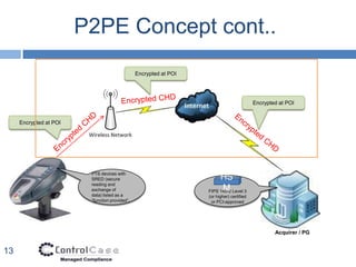 P2PE - PCI DSS | PPTX