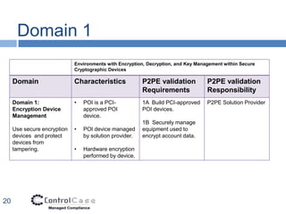 P2PE - PCI DSS | PPTX
