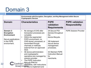 P2PE - PCI DSS | PPTX