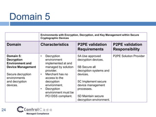 P2PE - PCI DSS | PPTX