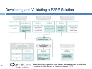 P2PE - PCI DSS | PPTX