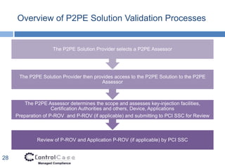 P2PE - PCI DSS | PPTX