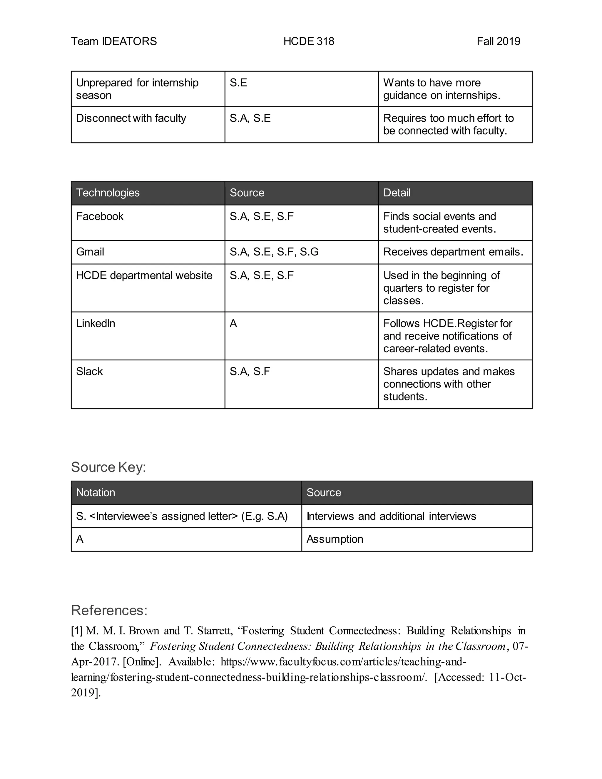 Group Deliverable: Interviews & Personas | DOCX