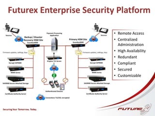 P2PE Solutions From Futurex | PPTX