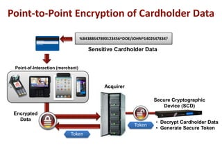 P2PE Solutions From Futurex | PPTX