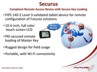 P2PE Solutions From Futurex | PPTX